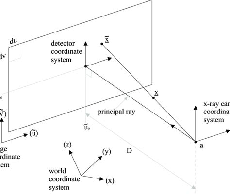 A Projection Matrix Describes A Mapping Of A Point X From 3d World