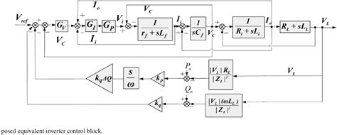 Figure 5 From Multi Objective Optimization Based Voltage Injection