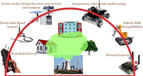 Figure 2 From A Systematic Review On Clone Node Detection In Static