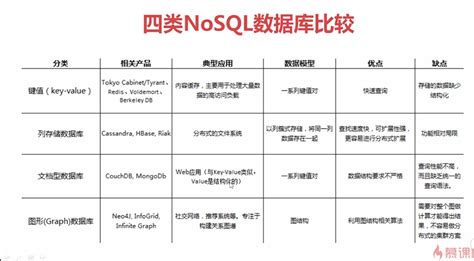 redis从入门到放弃 210 redis第一天学习 《编程之从入门到放弃》 极客文档