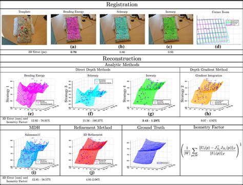Results Of Isometric Sft For Different Warp Models And Reconstruction Download Scientific