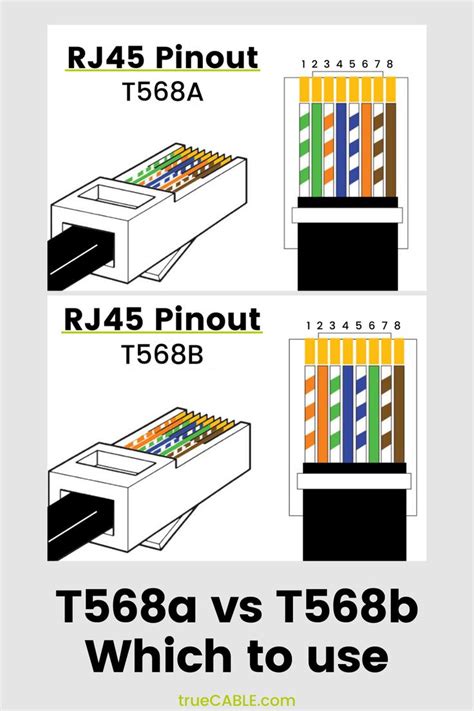 Ethernet Cable Installation Standards At Milla Slessor Blog