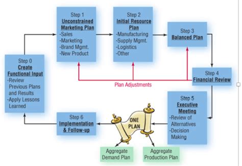 SCM Chapter Flashcards Quizlet