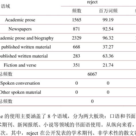 Chemical Reaction Of Winkler Method With Azide Modification Download