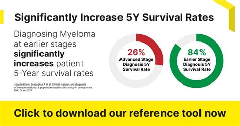 Multiple Myeloma Diagnosis Criteria The Binding Site