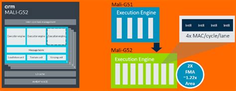 Arm Introduces Suite Of Mali Gpus Designed To Vastly Improve Multimedia