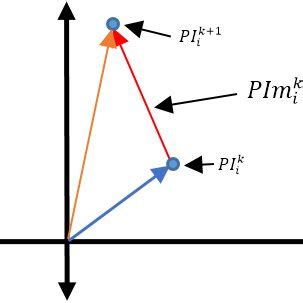 The Vector Illustration Of Eq In Two Dimensional Spaces Download Scientific Diagram