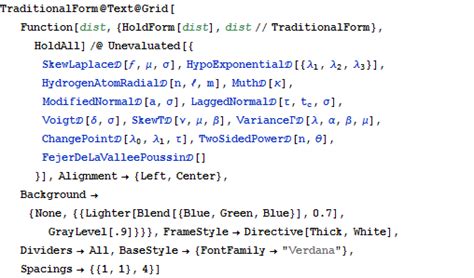Create Your Own Distribution New In Mathematica 8