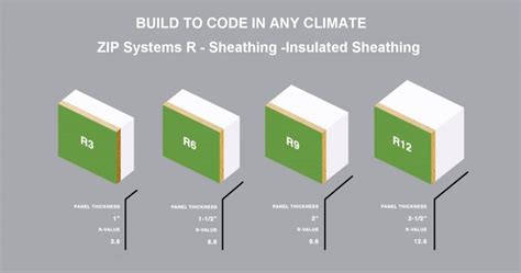 Metal Wall Panel R Value At Charli Blamey Blog