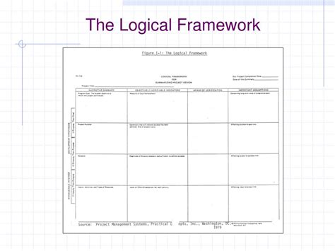 Ppt The Logical Framework “logframe” Powerpoint Presentation Free Download Id 423254