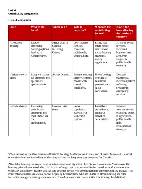 Unit 4 Culminating Assignment Docx 2 Pdf