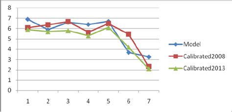 Graph Of Dissolved Oxygen Modeling Download Scientific Diagram