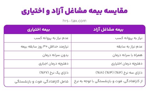 بیمه خویش فرما 1403 مزایا و معایب