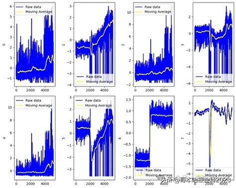 基于pca和kmeans的时间序列异常检测python 知乎