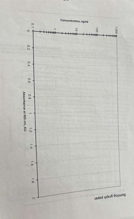 semilog graph paper