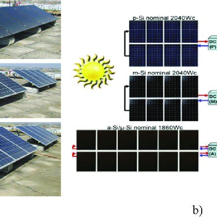 Pv Gis Data And Measured Weather Records Ghi Poa Irradiance And