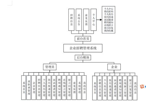 基于springbootvue企业招聘管理系统设计和实现源码lw部署讲解 Csdn博客