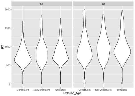 Advanced Plotting Qml