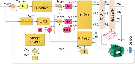 Synoptic Diagram Of Ftc Proposed Method Download Scientific Diagram