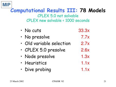 Ppt A New Generation Of Mixed Integer Programming Codes Powerpoint Presentation Id6612271