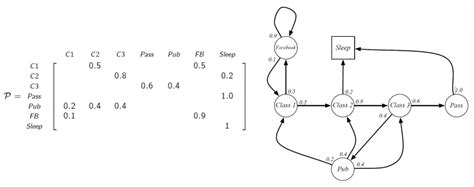 Markov Decision Process