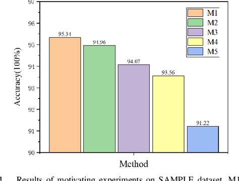 figure 2 from improving sar automatic target recognition via trusted