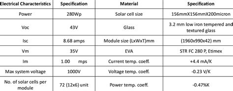 Technical Specifications Of PV Module Download Scientific Diagram