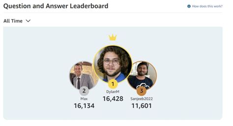 Amazonquicksight Communityleader Cloudanalytics Congratsdylan