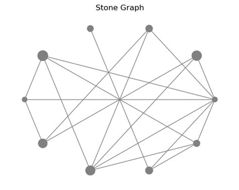 stone graph by chatgpt daily graphing medium