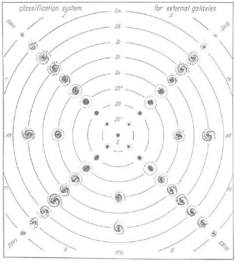4 A Plane Projection Of The Revised Classification Scheme Download