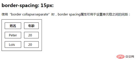 Html表格 内容间距html怎么设置表格间距 Csdn博客