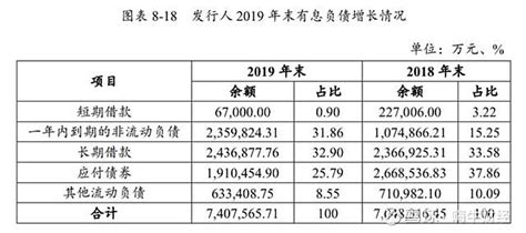 终于，王振华被判5年！而新城控股百亿债务何时靴子落地 时隔11月后，2020年6月16日，上海市普陀区人民法院依法不公开开庭审理被告人王振华
