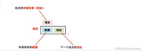 【java集合进阶】list常见的方法和五种遍历方式and数据结构list迭代器遍历 Csdn博客