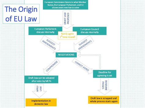 Ppt Introduction To Europe And European Law Powerpoint Presentation