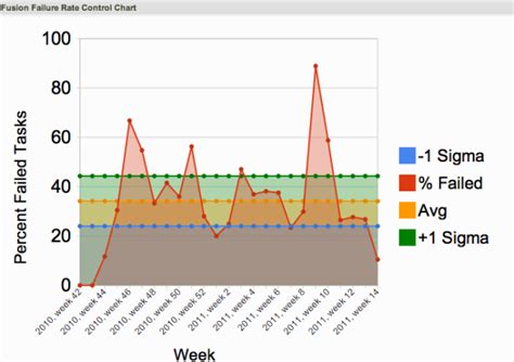 Whats The Matter With Datagen Seven Seconds