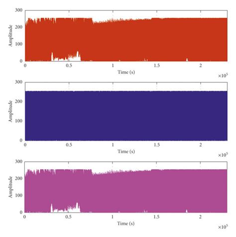 Waveforms Of 320 × 240 Pixels Rgb Image Transmission Via State Variable