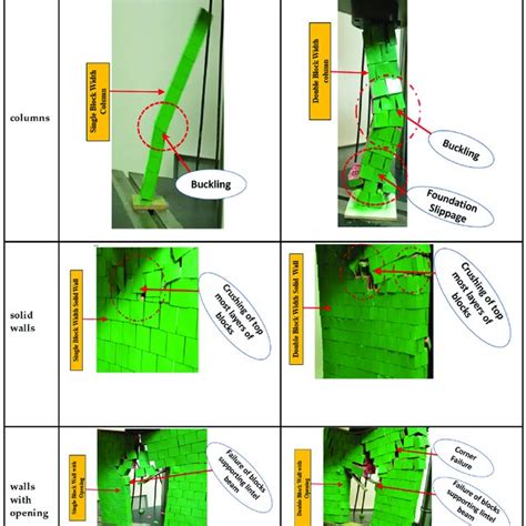 Test Setups And Instrumentation Of Interlocking Plastic Block