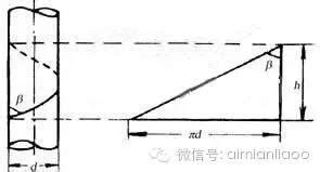 知识捻度与捻系数 知乎