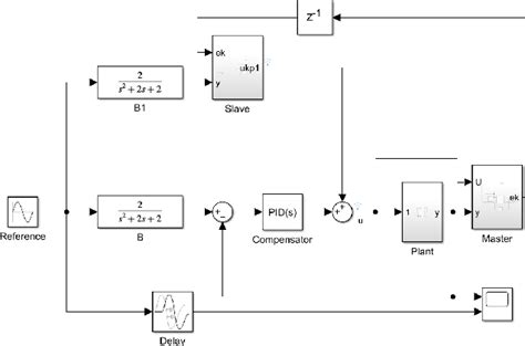 Figure 16 From Project Based Learning Of Feedforward Neural Networks