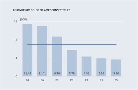 Excel How To Make A Bar Chart With A Reference Line