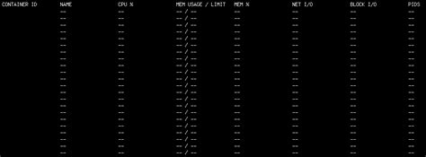 Docker Container Stats Hangs Stack Overflow