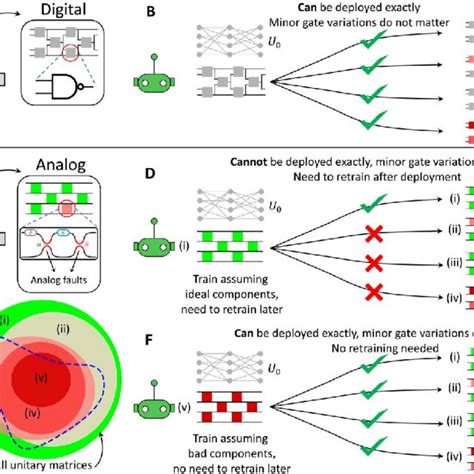Deploying Trained Models To Digital And Analog Edge Hardware A