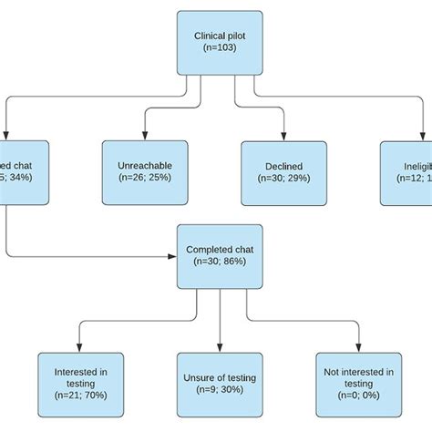 Genetic Information Assistant Screenshots Download Scientific Diagram