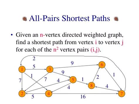 PPT Graph Shortest Path Algorithms Dijkstra Floyd S Cost Functions PowerPoint Presentation
