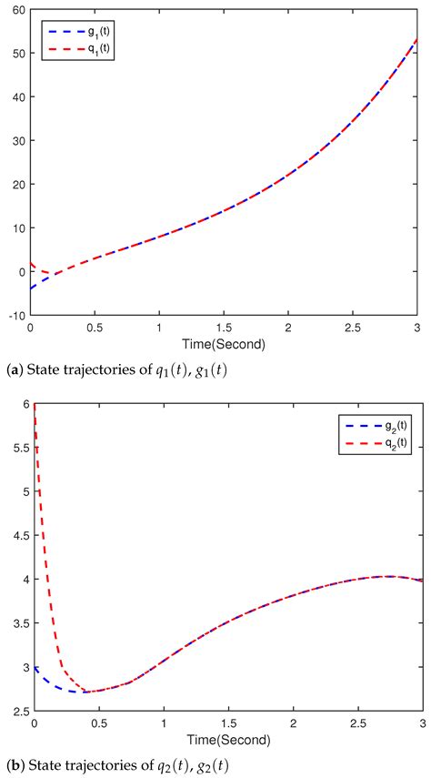Finite Time Synchronization For Fractional Order Fuzzy Inertial Cellular Neural Networks With