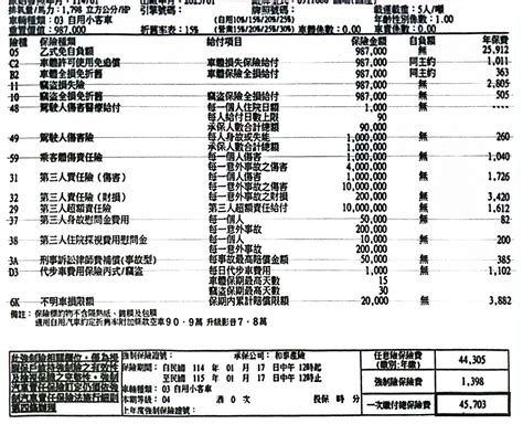 問題 新車乙式保險請益 看板 Car Mo Ptt 鄉公所