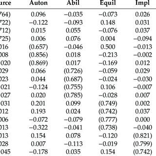 Combined Loadings And Cross Loadings Download Scientific Diagram