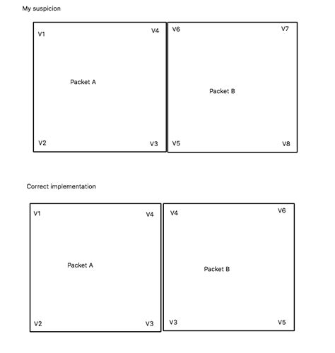 Perlin Noise Mess Scripting Support Developer Forum Roblox
