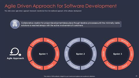 Top Agile Management PowerPoint Presentation Templates In