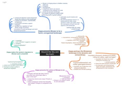 Igcse Edexcel English Language Paper 1 Teaching Resources